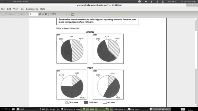 The Charts Below Give Information On The Ages Of Populations Of Yamen